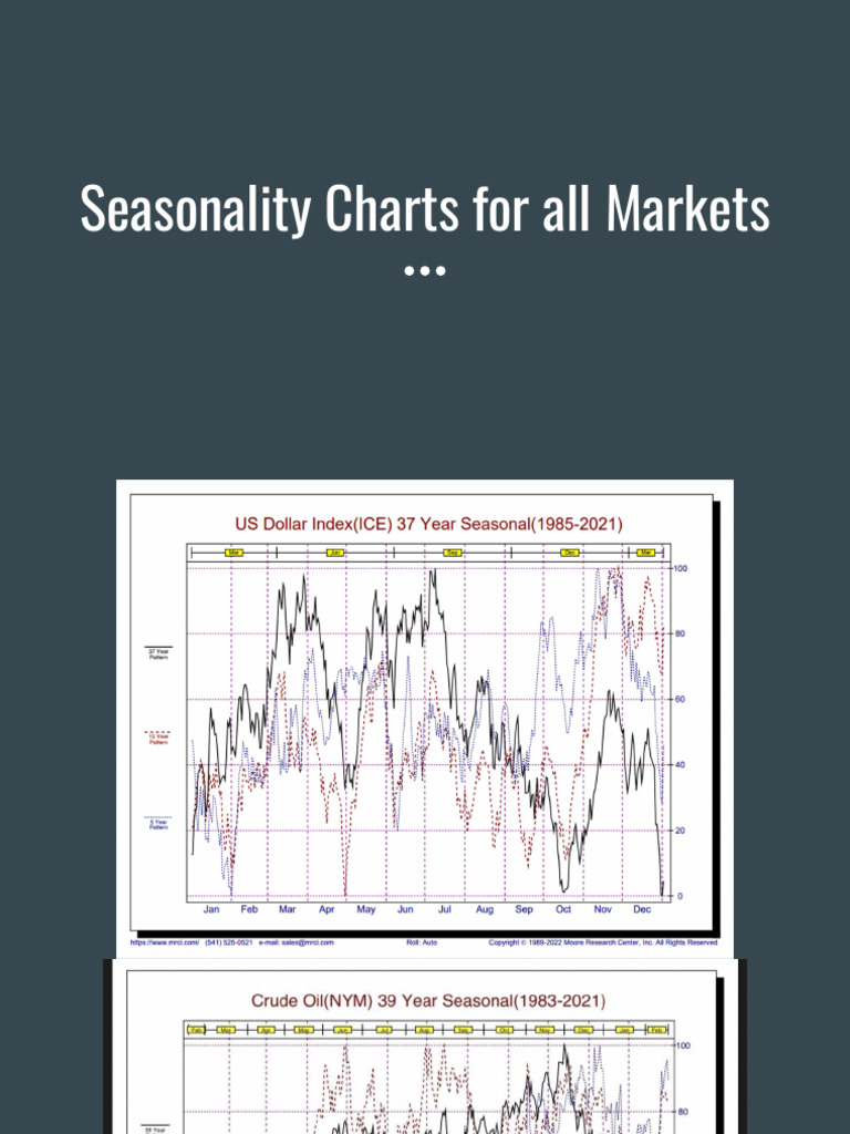 Seasonality Charts for All Markets | PDF