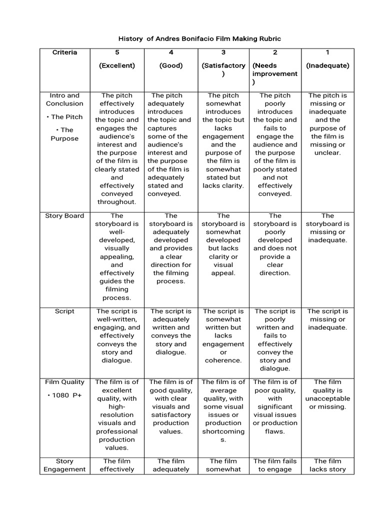 Elizabeth FILM MAKING RUBRICS | PDF | Human Communication