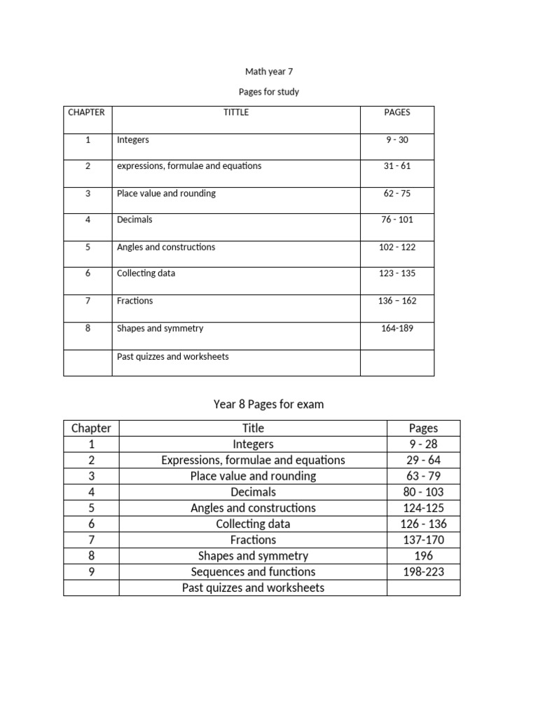 Math topics and pages 2025 | PDF