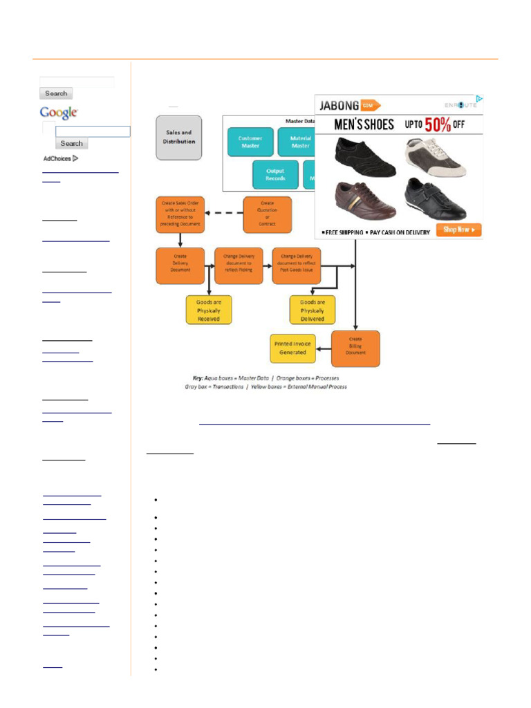 Introduction To SAP SD - SAP-ERP | PDF | Invoice | Business
