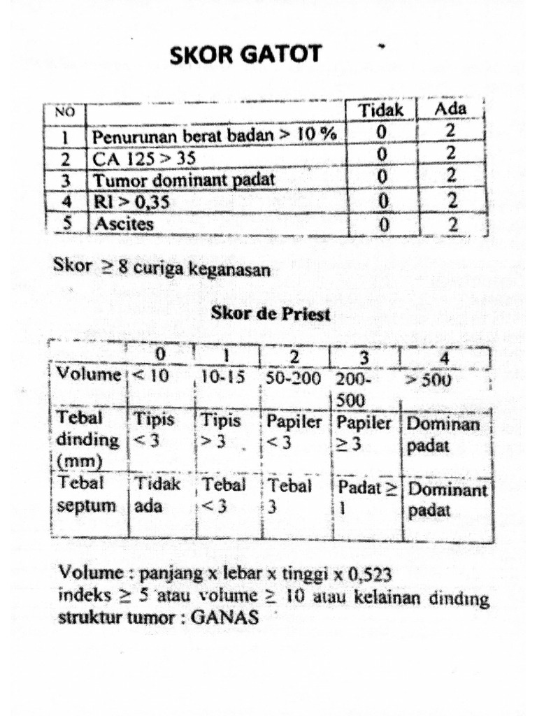 Skore GATOT Dan de Priest | PDF