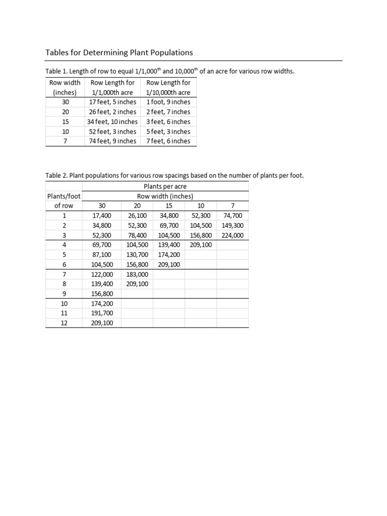 Plant Population Calculation Tables | PDF | Foot (Unit) | Acre