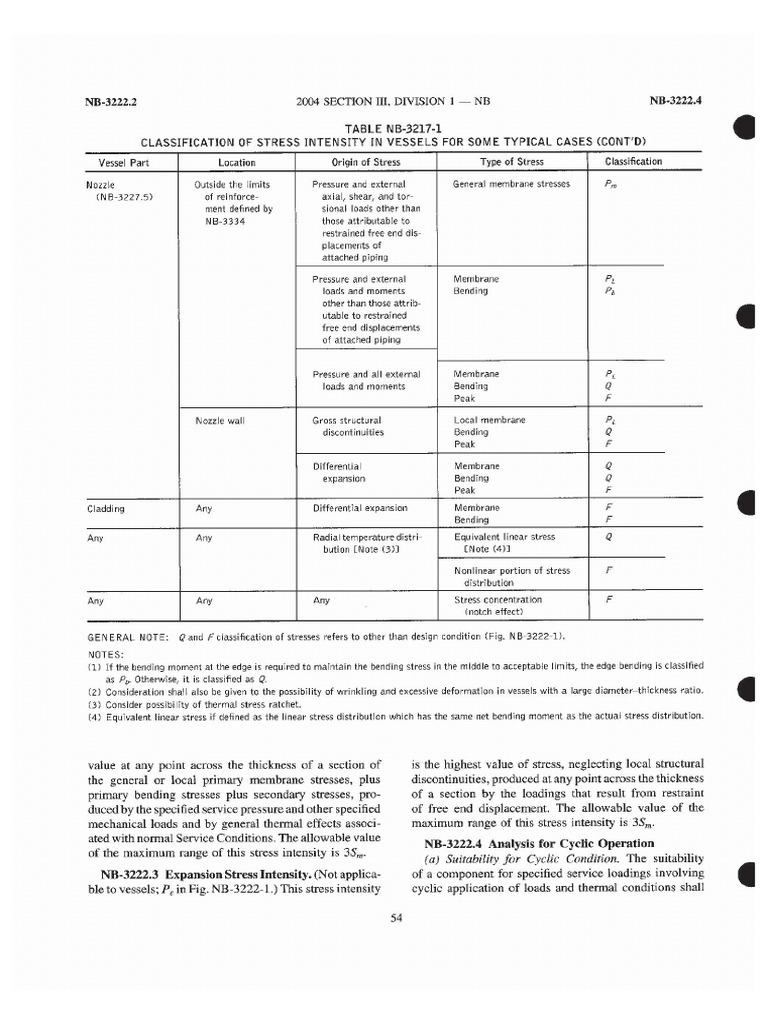 ASME - Fatigue - Aclaration - ASME - BPV CODE III NB - 2004 | PDF