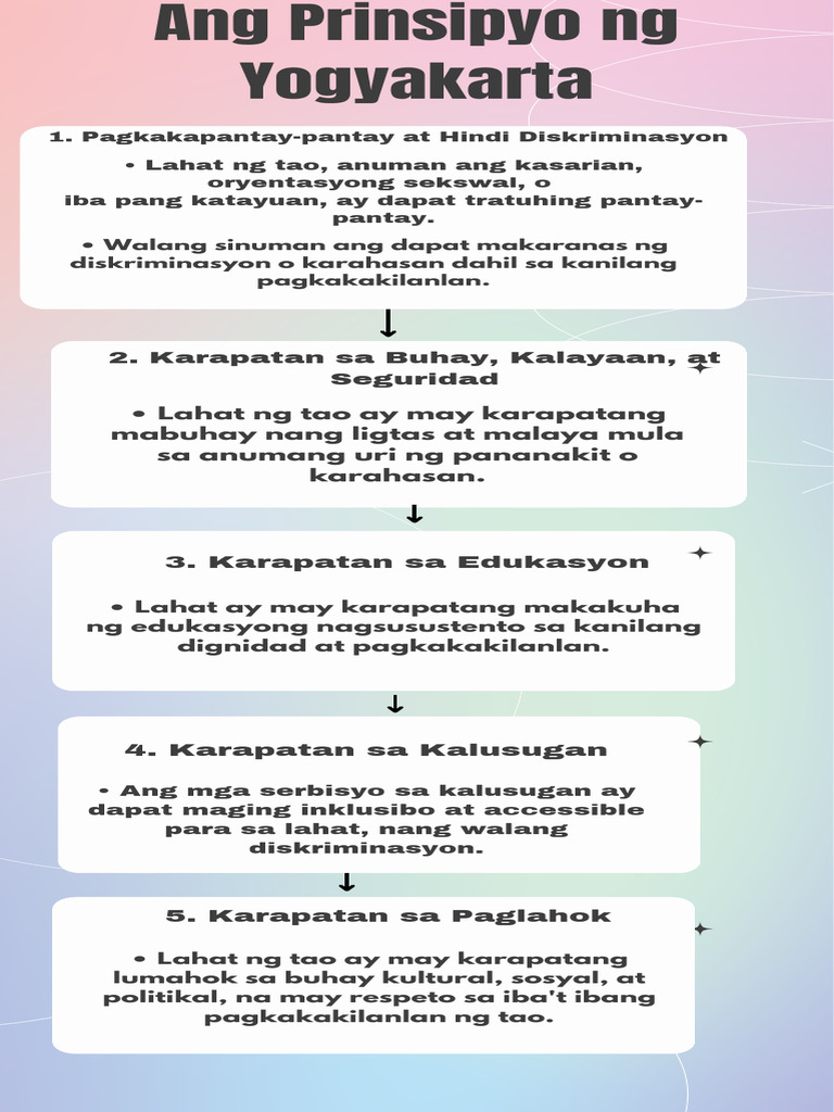Ang Prinsipyo NG Yogyakarta 20250208 212442 0000 | PDF