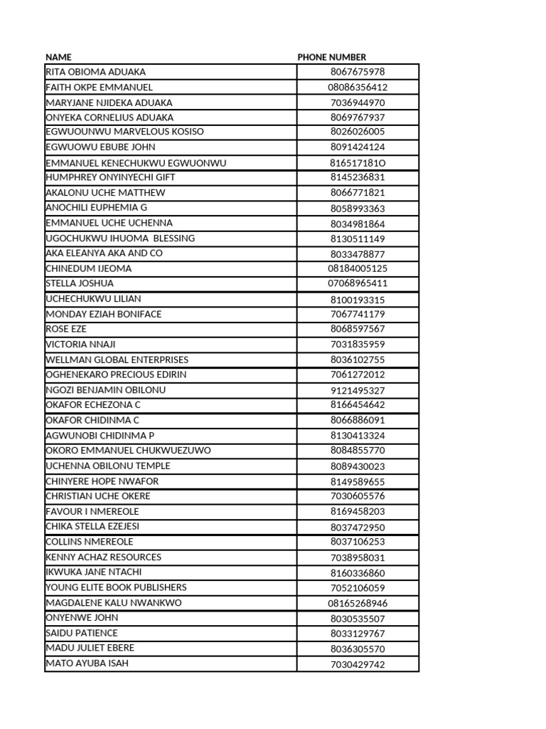 47 Names | PDF | Banks