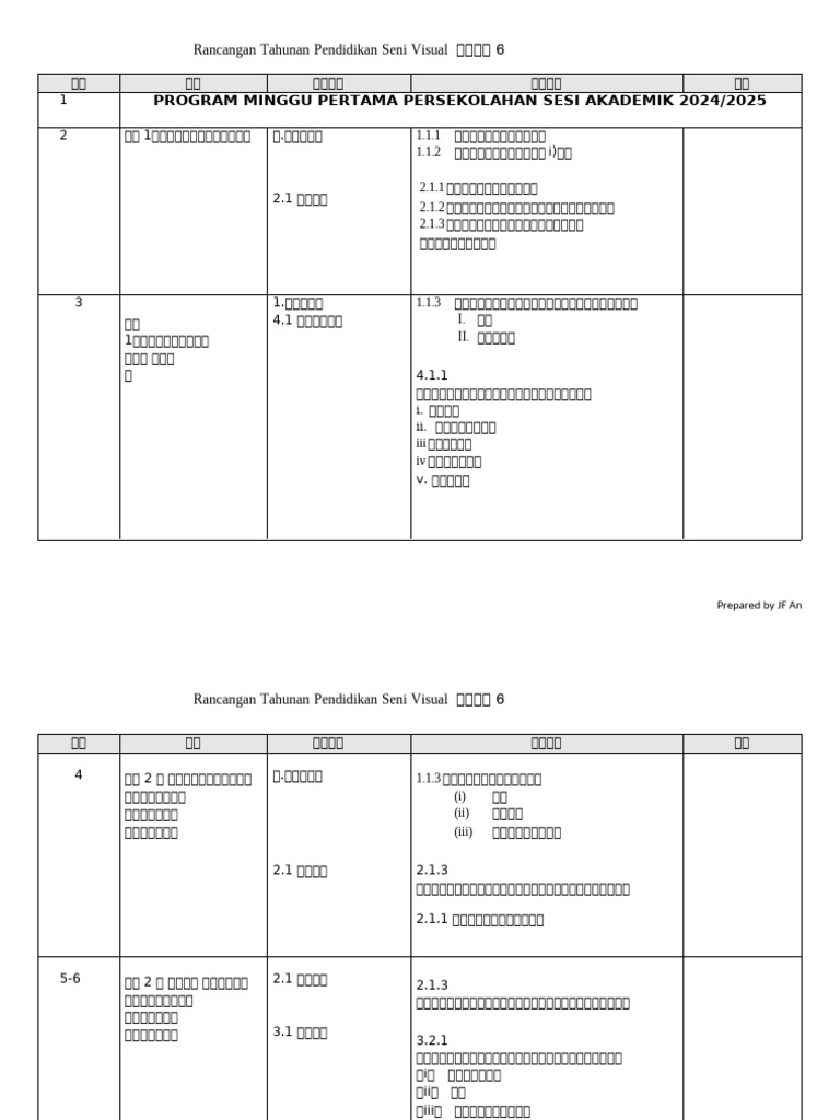 RPT PSV Tahun 6 | PDF