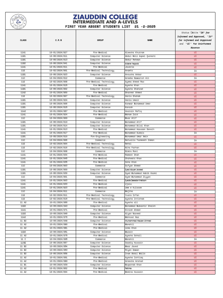 First Year Absent Students List | PDF | Banu Hashim