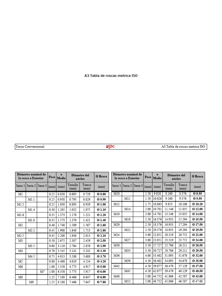 Tabla de Roscas Metrica ISO | PDF