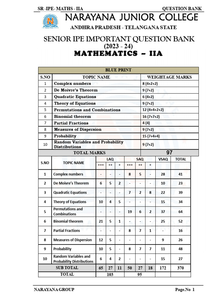 01. SR IPE QUESTION BANK MATHS-IIA ( 2023-24) | PDF | Zero Of A Function | Equations