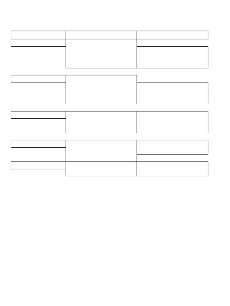 Instagram Algorithm Table Neatly Formatted | PDF