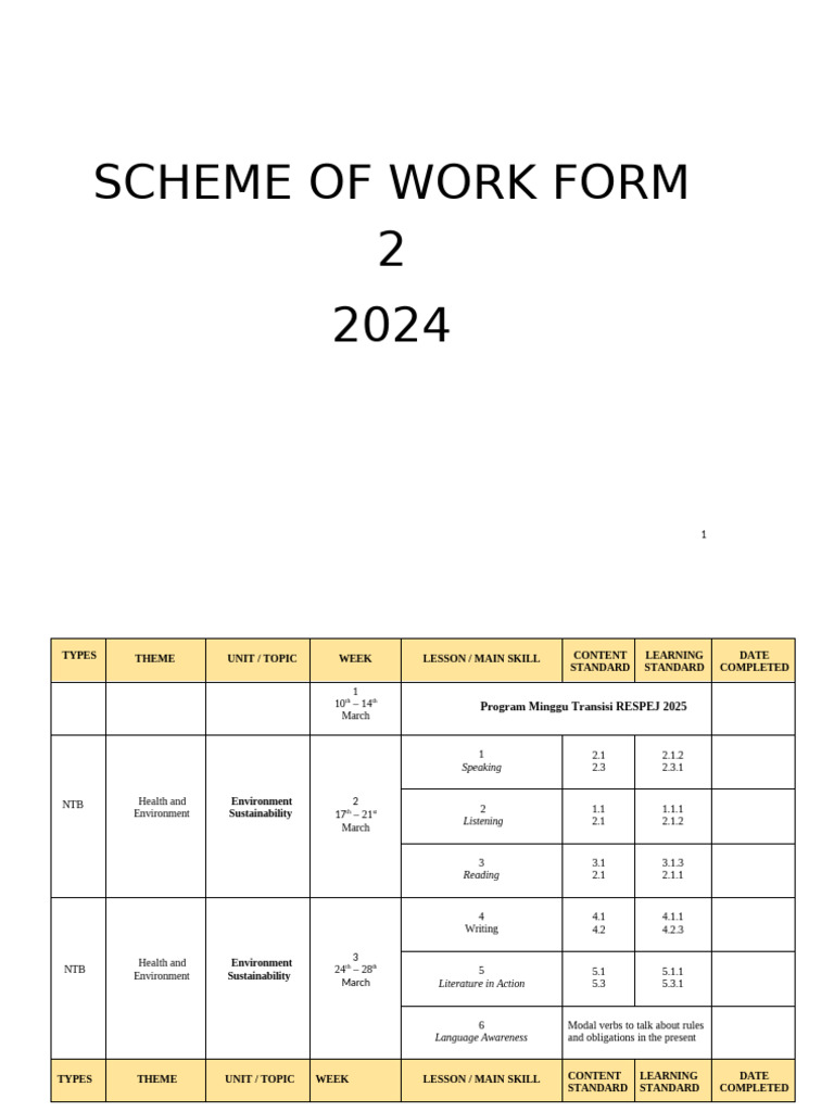 RPT Bahasa Inggeris Form 2 2024 | PDF | Linguistics