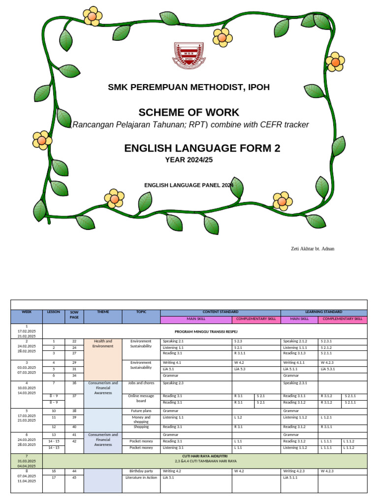 RPT 20242025 English Form 2 | PDF | Language Mechanics | Learning