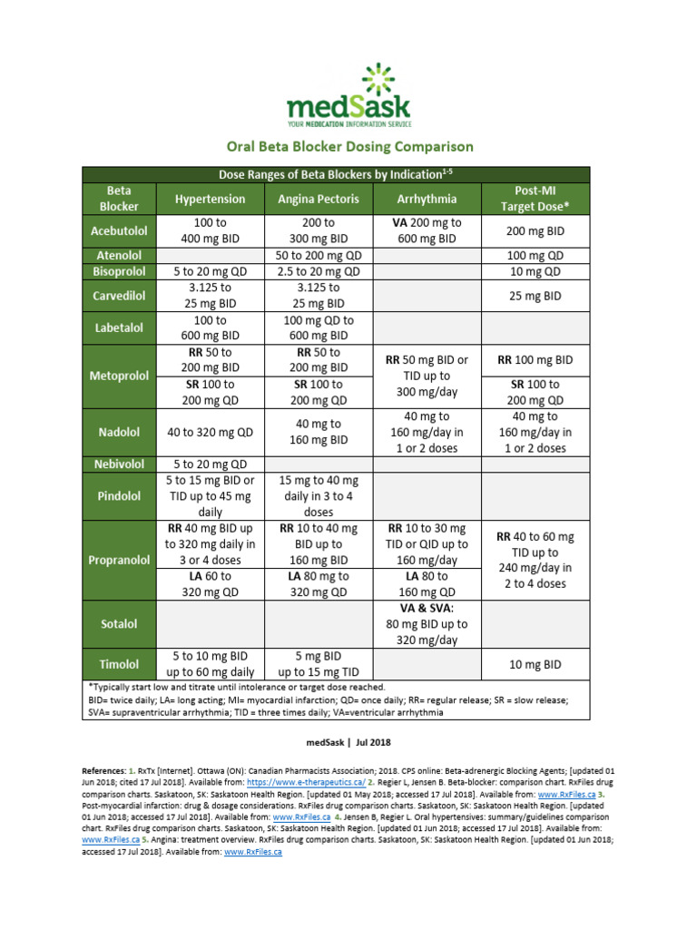 Oral Beta Blocker Comparison Pdf Medical Specialties Drugs
