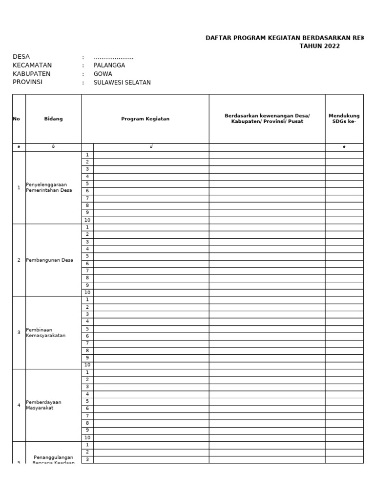 Format Daftar Usulan Rekomendasi IDM Dan SDGs Desa OK | PDF