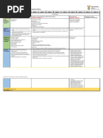 2026 Grade 6 Natural Science Plan | PDF | Foods | Planets