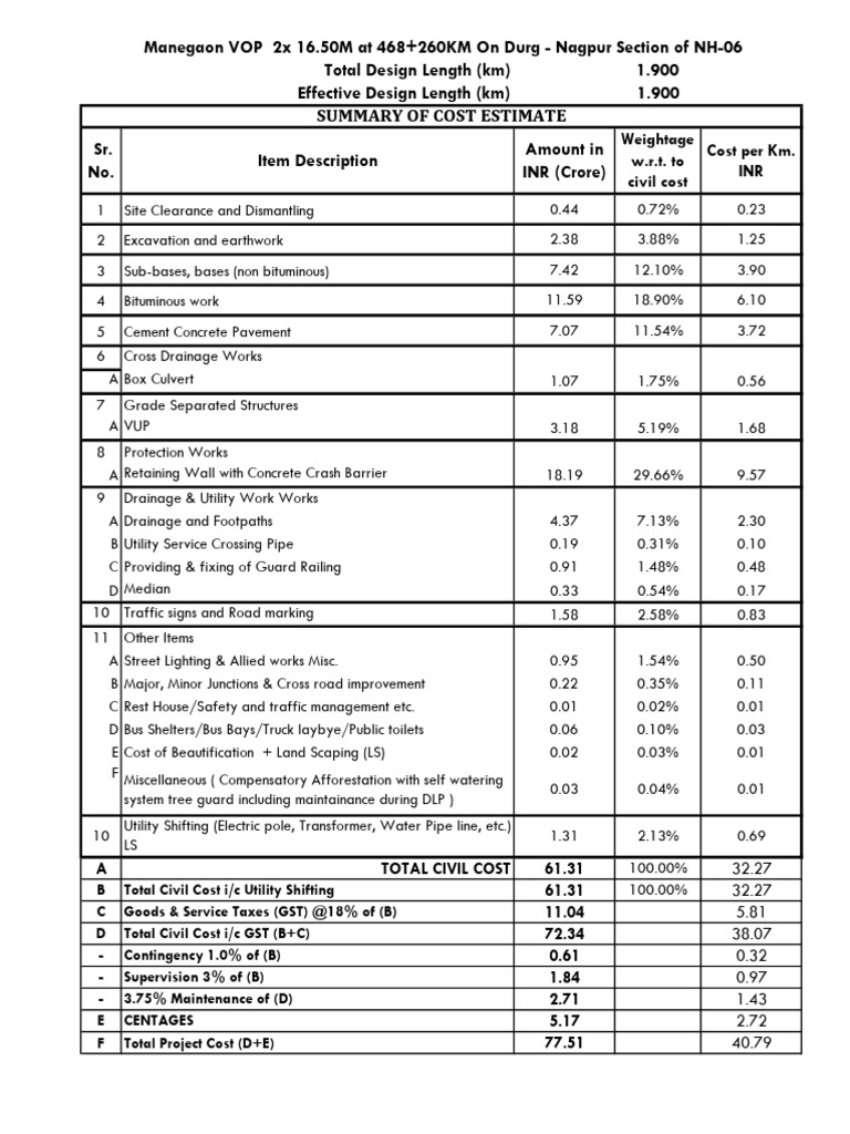 Revised Cost Estimate | PDF | Concrete | Road