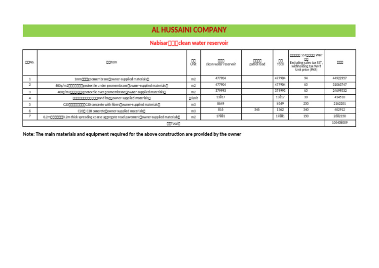 Updated Appendix A Price Schedule (BOQ) | PDF
