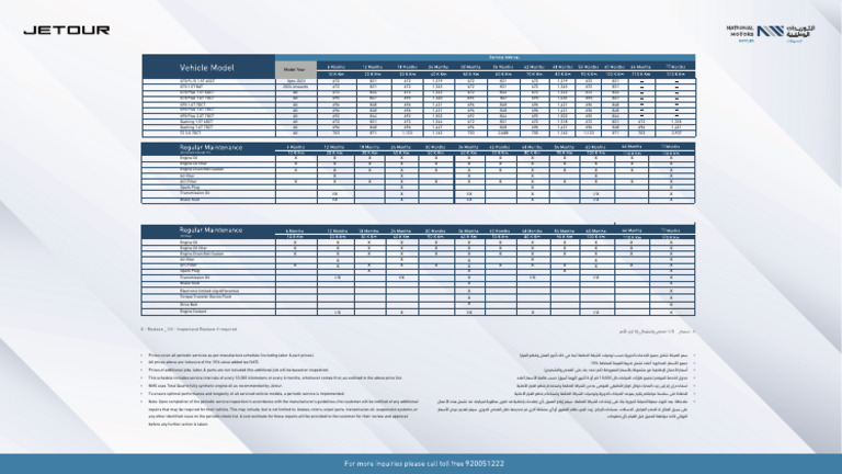 Jetour Vehicle Service Schedule | PDF | Motor Vehicle | Vehicles