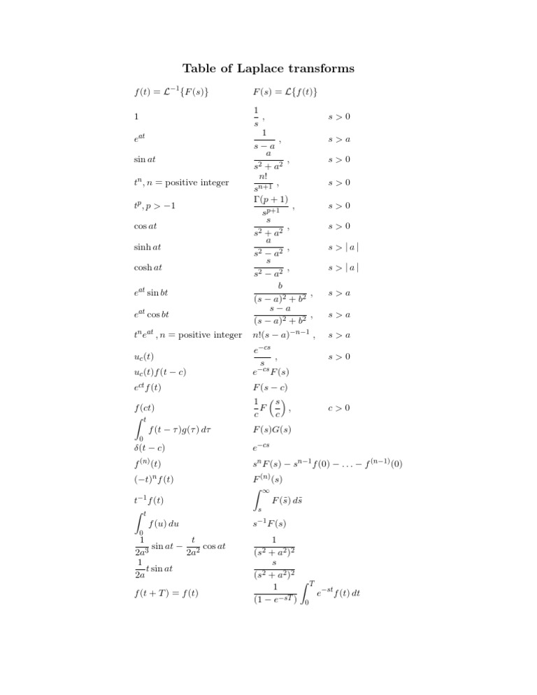 Comprehensive Laplace Transform Table | PDF | Teaching Methods & Materials