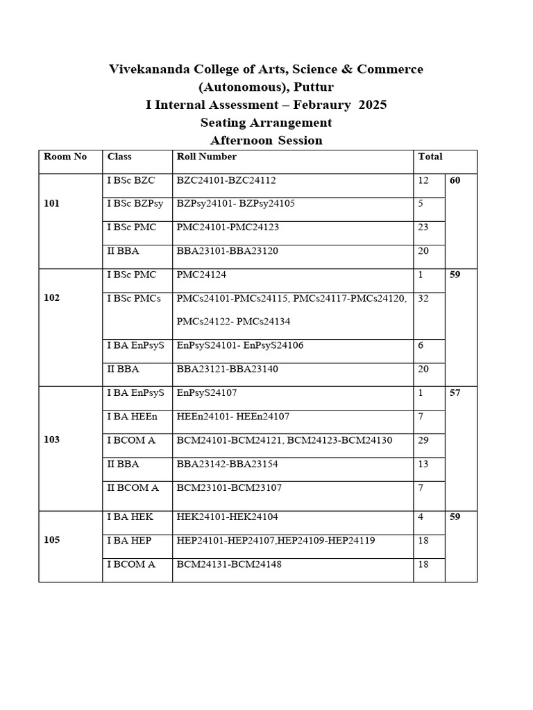 Vivekananda College Internal Assessment Seating | PDF