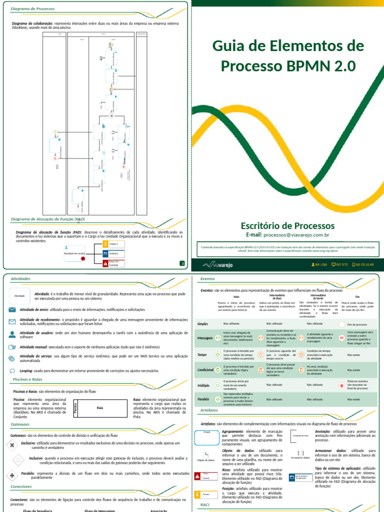Elementos do Processo BPMN 2.0 Explicados | PDF | Tempo | Informação
