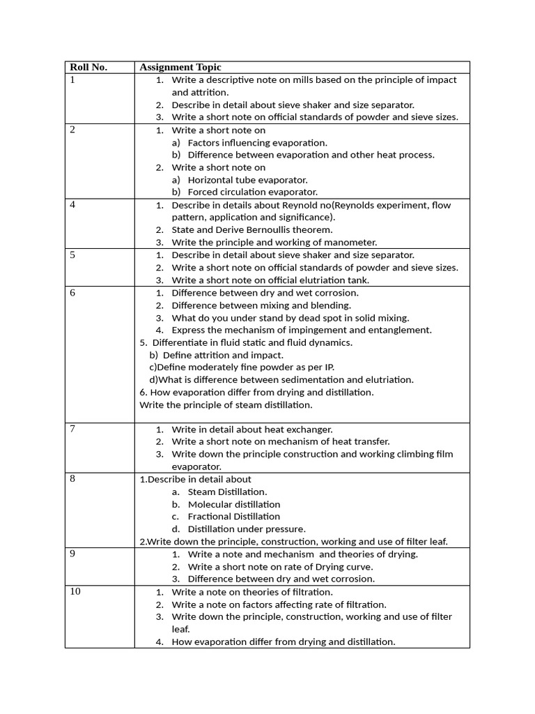 Assignment Pharma Engineering | PDF | Filtration | Distillation
