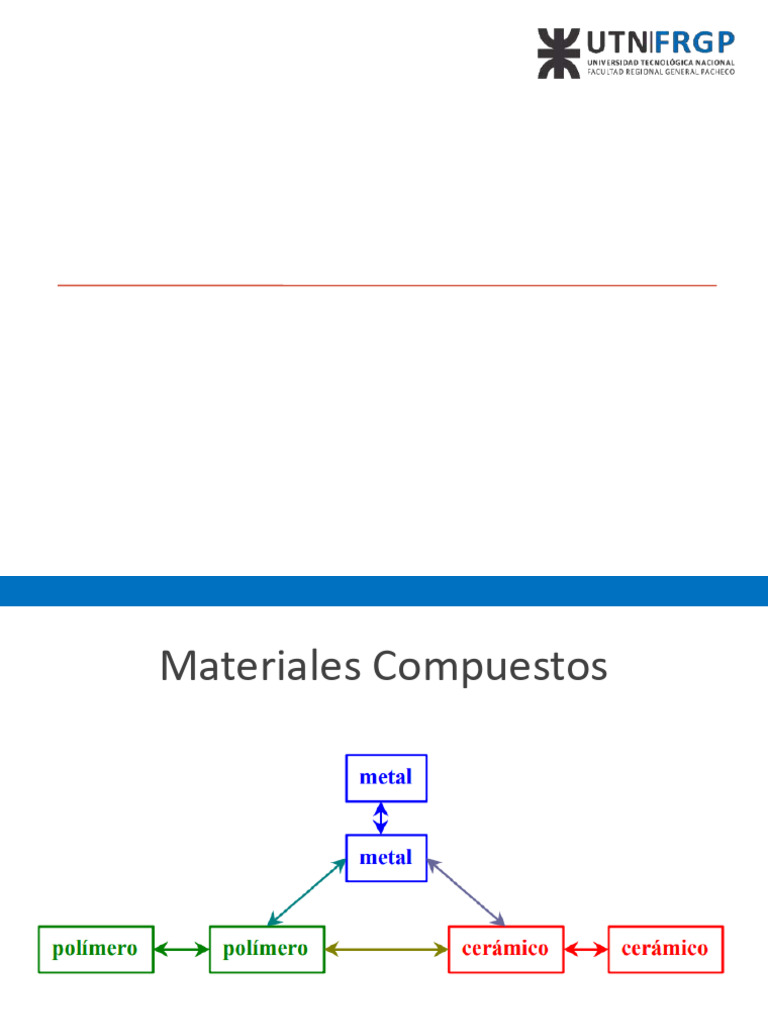 Clase 19 - Materiales Compuestos | PDF | Material compuesto | Polímeros