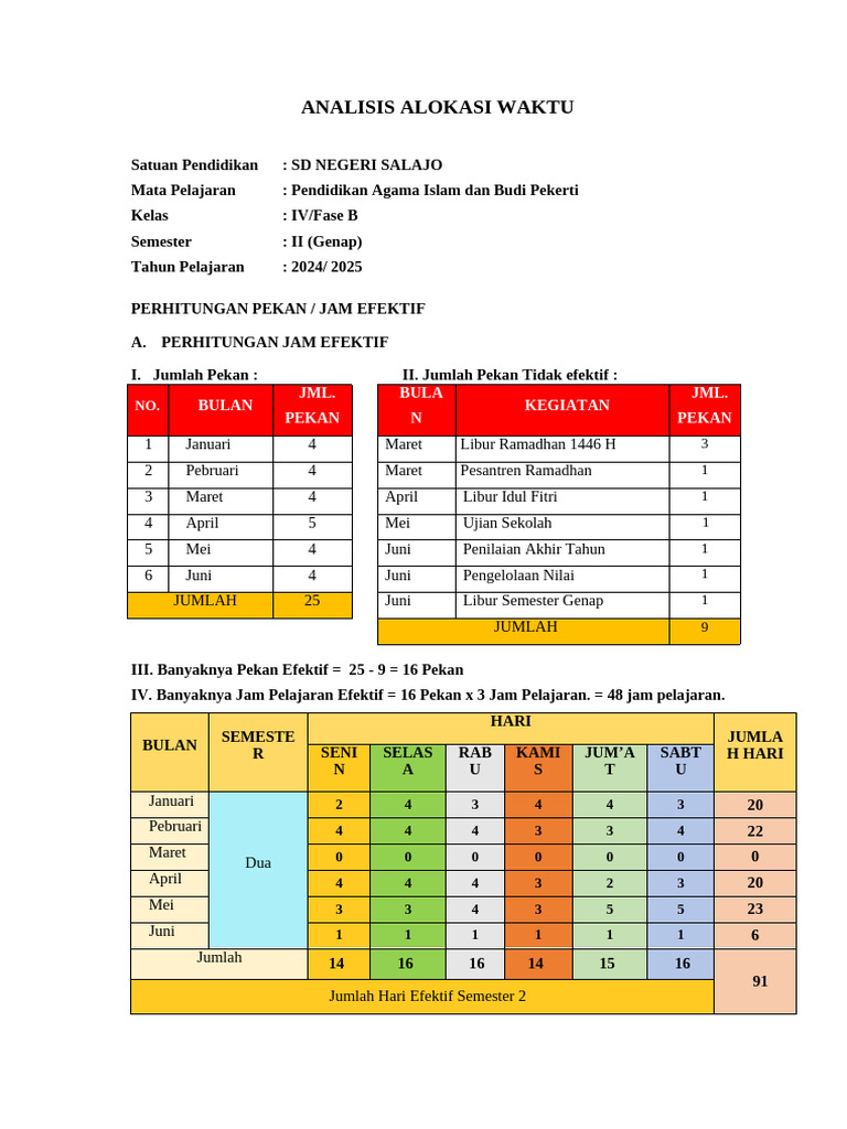 Analisis Alokasi Waktu Baru | PDF