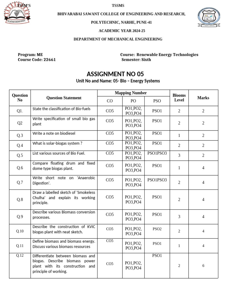 Assingment Mapping Unit No 5 | PDF | Biofuel | Biogas