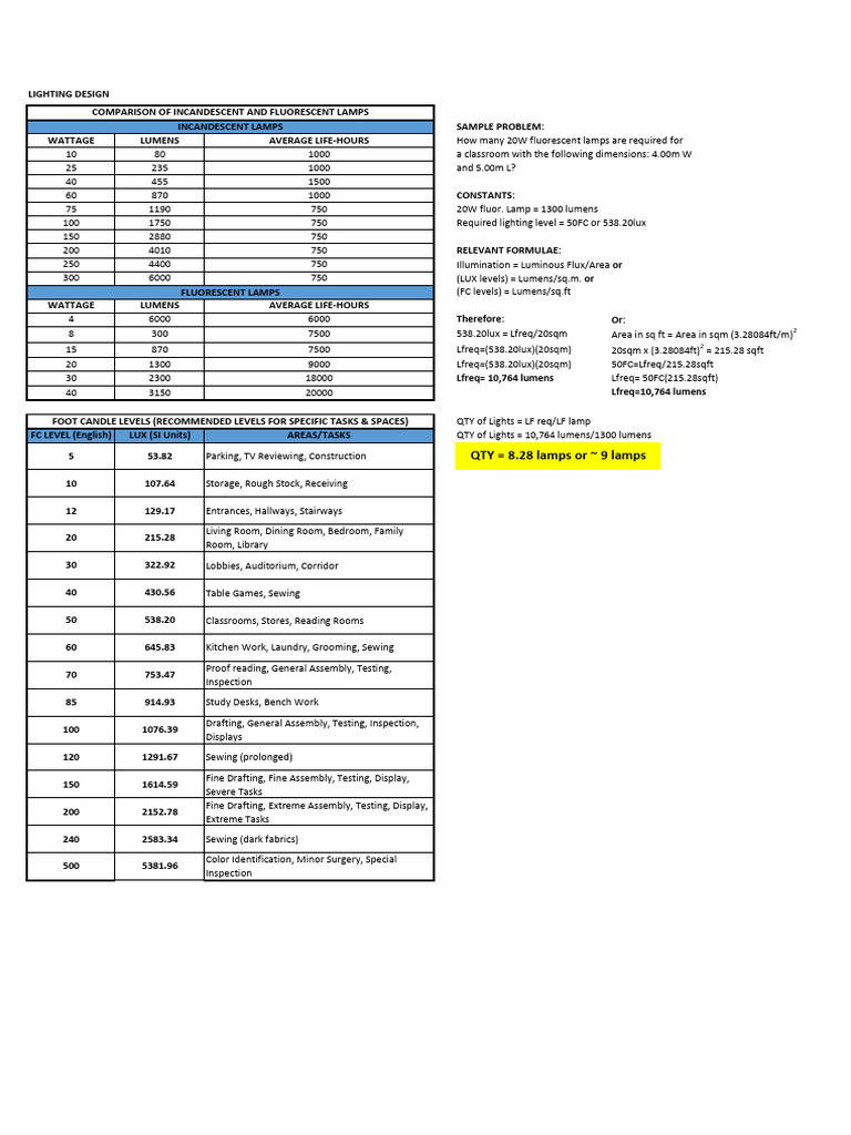 08a. Lighting Design (1) | PDF | Lighting | Architectural Elements