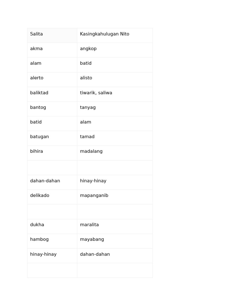 Magkasing Kahulugan at Magkasalungat | PDF
