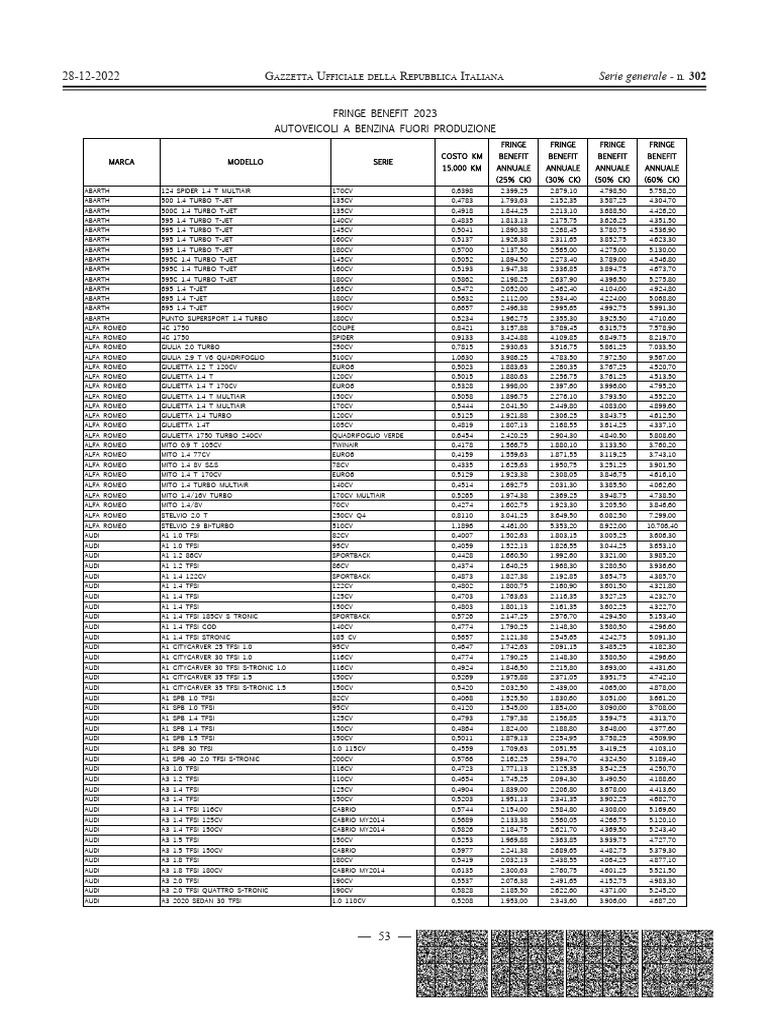 Tabelle ACI 2023 Auto Termiche Benzina Fuori Produzione | PDF | Car Body Styles | Motor Vehicle