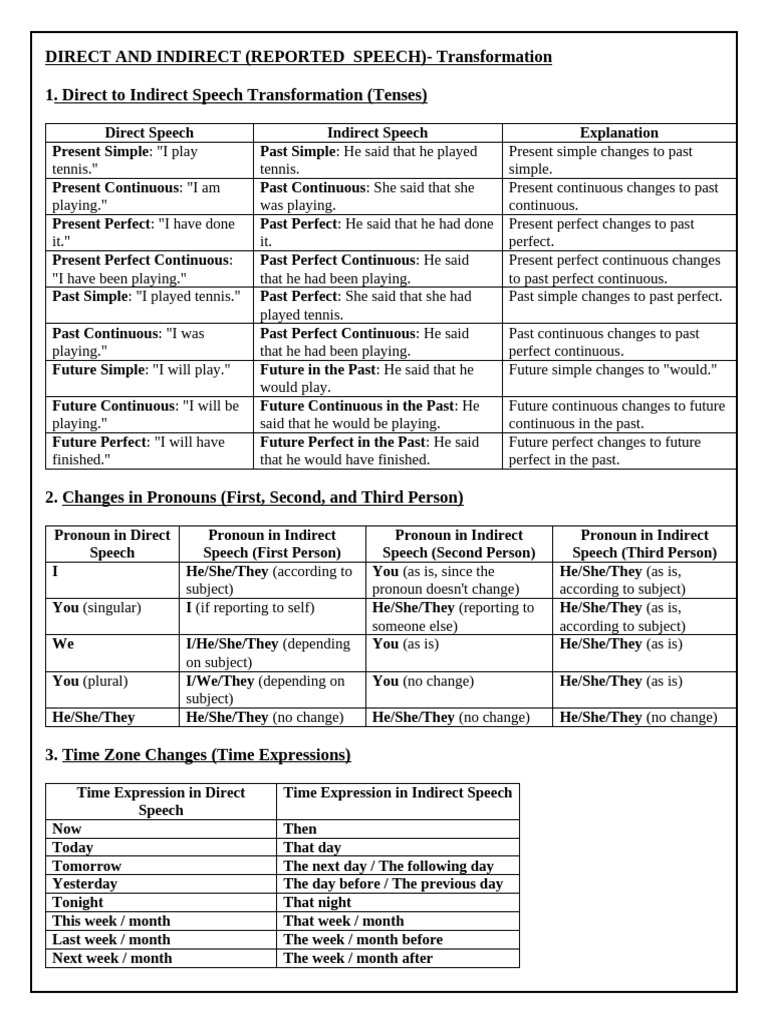 DIRECT AND INDIRECT-Rules For Transformation | PDF | Perfect (Grammar ...