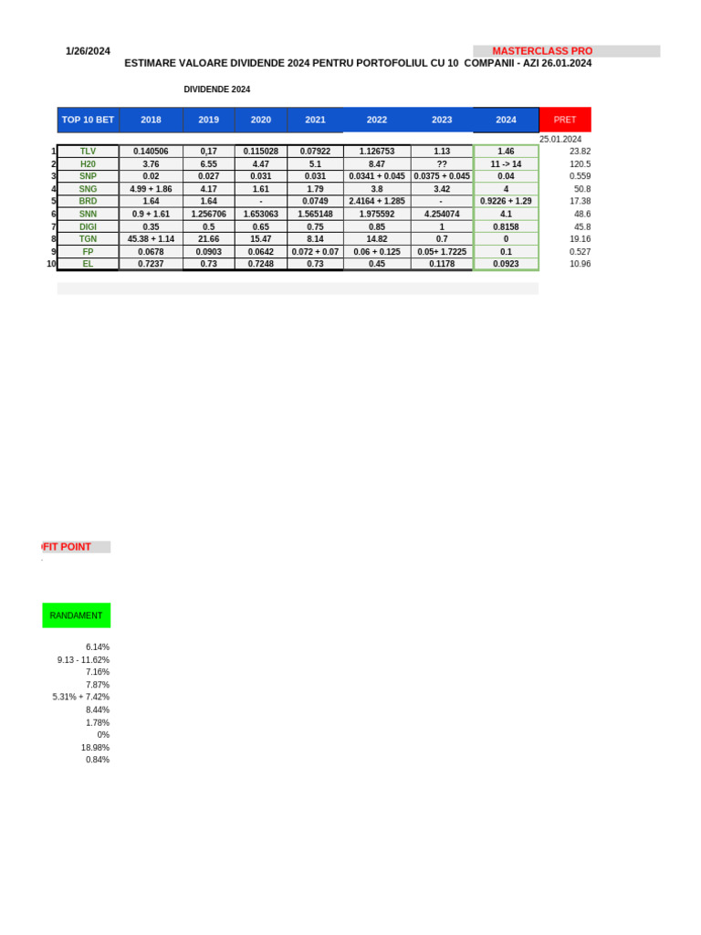 TOP 10 - Dividende 2024 | PDF