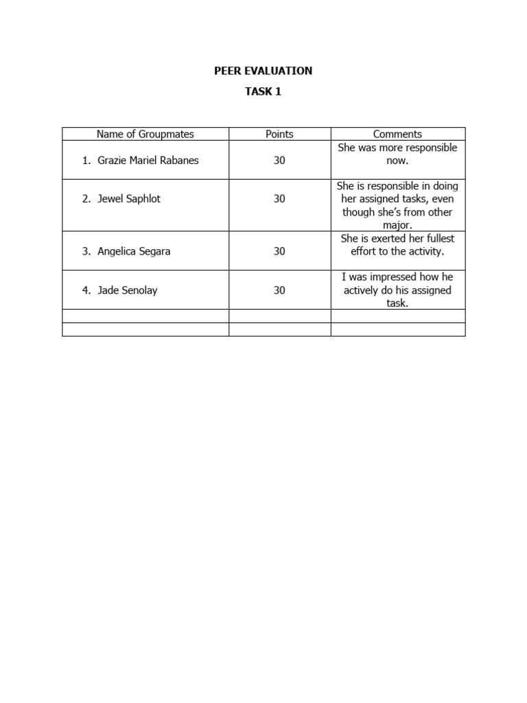 Peer Evaluation Feedback Summary Pdf