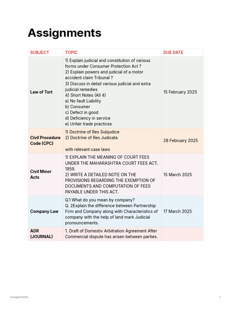 Assignments Schedule Semester - 4 (LLB-2) | PDF