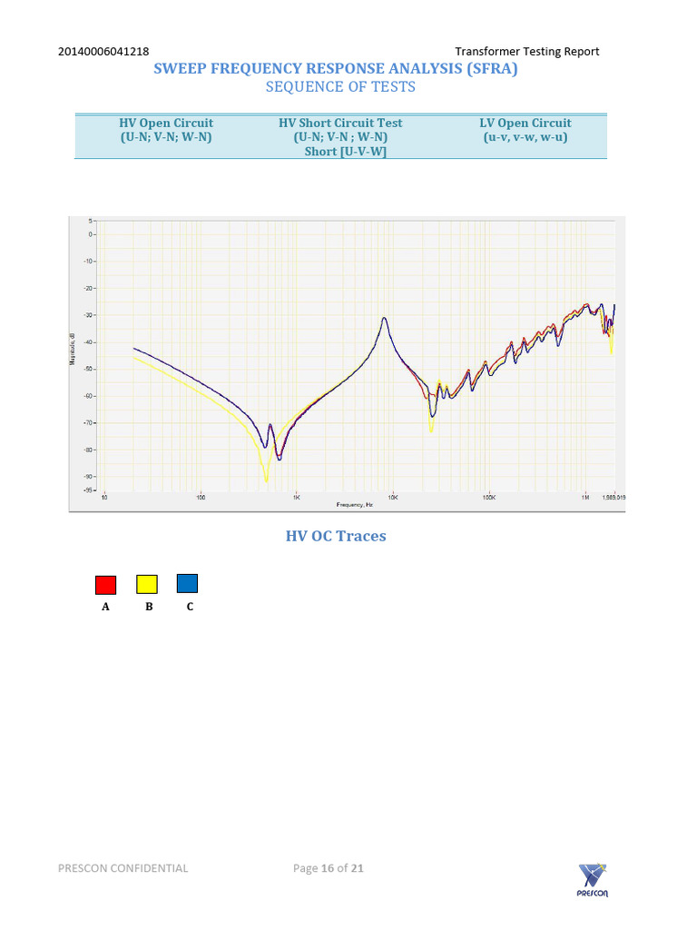 Transformer SFRA & Impedance Test | PDF