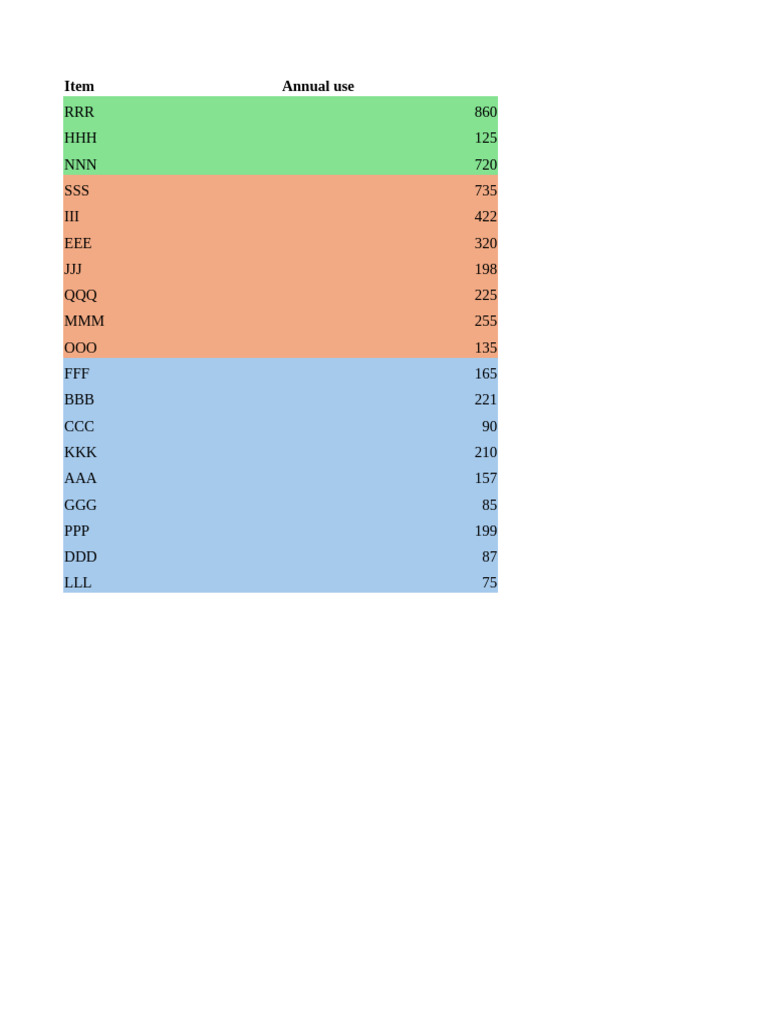 Marketing Assignment ABC Analysis | PDF
