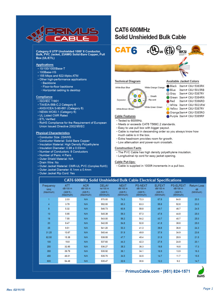CAT6 600MHz Solid Bulk Cable Specifications | PDF | Electrical ...