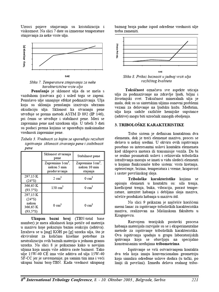 Slika 7. Temperature Stinjavanja Za Neke Karakteristi Ne Vrste Ulja Slika 8. Prikaz Baznosti U ...