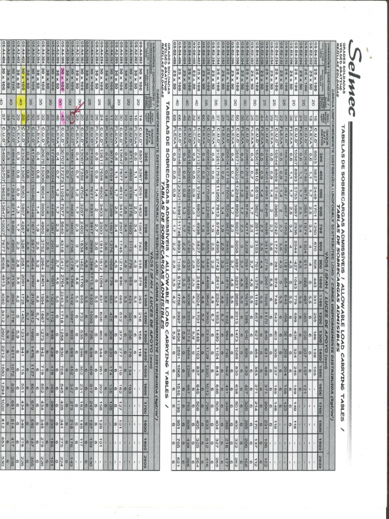 Selmec - Grades de Piso | PDF