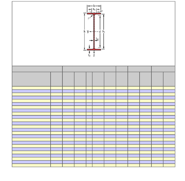 Universal Beams Data Sheet | PDF