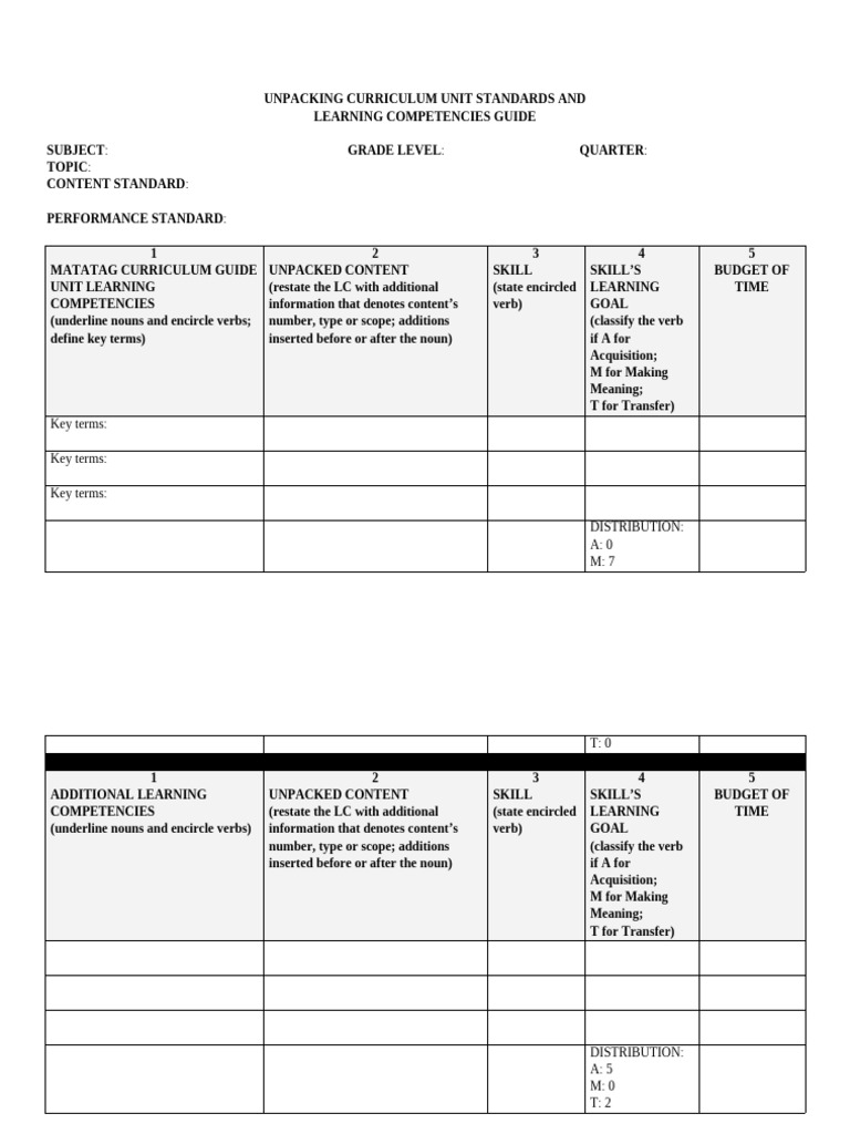 HO7 Unpacking Curriculum Standards and Learning Competencies Template | PDF | Curriculum | Verb