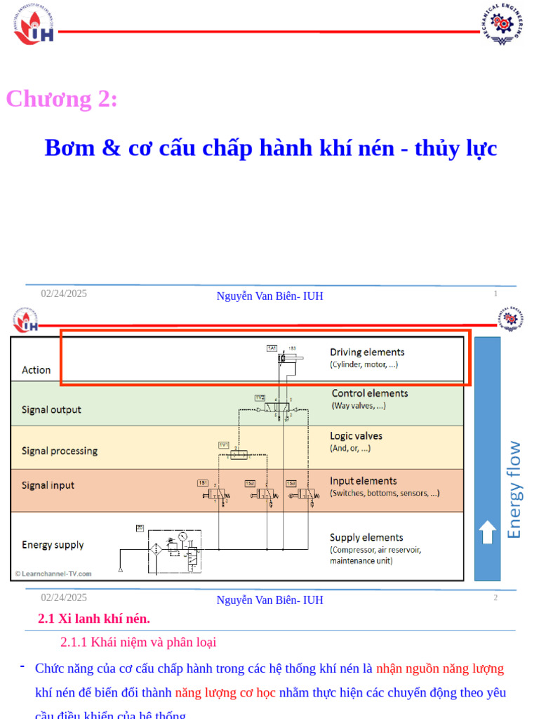 C2 Bơm và cơ cấu chấp hành thủy lực - iuh | PDF