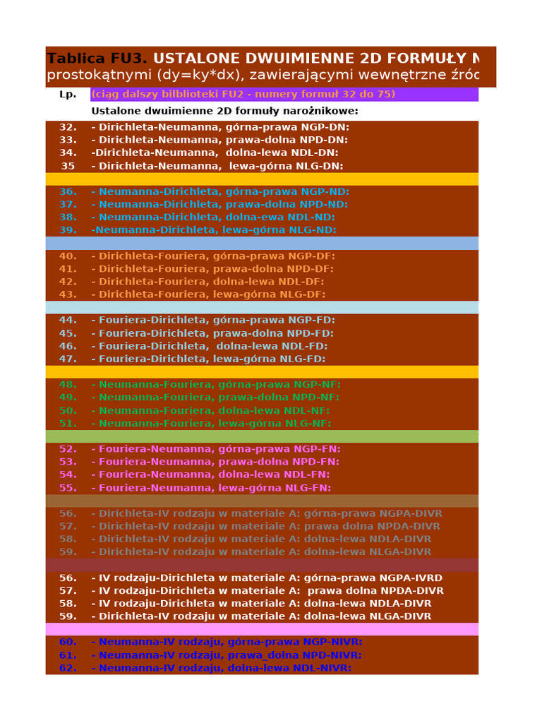 Dii Fu3 | PDF