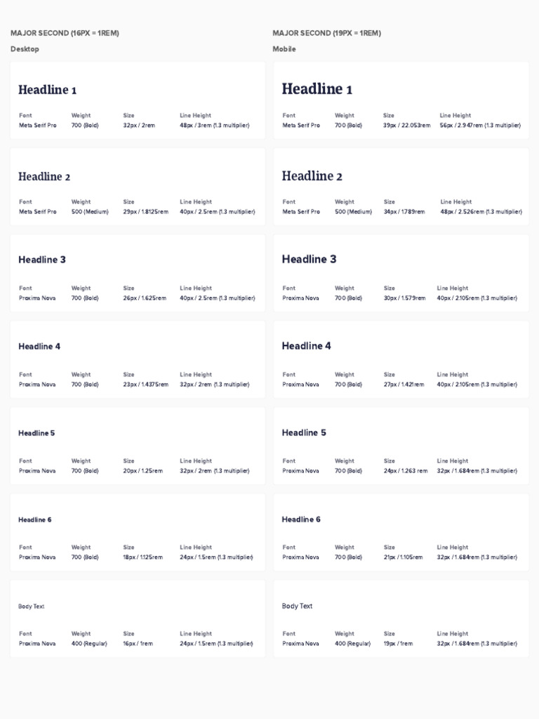 Font Sizes and Styles Guide | PDF | Typefaces | Symbols