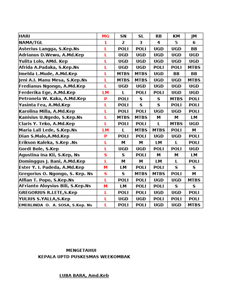 Jadwal Jaga Perawat Desember | PDF