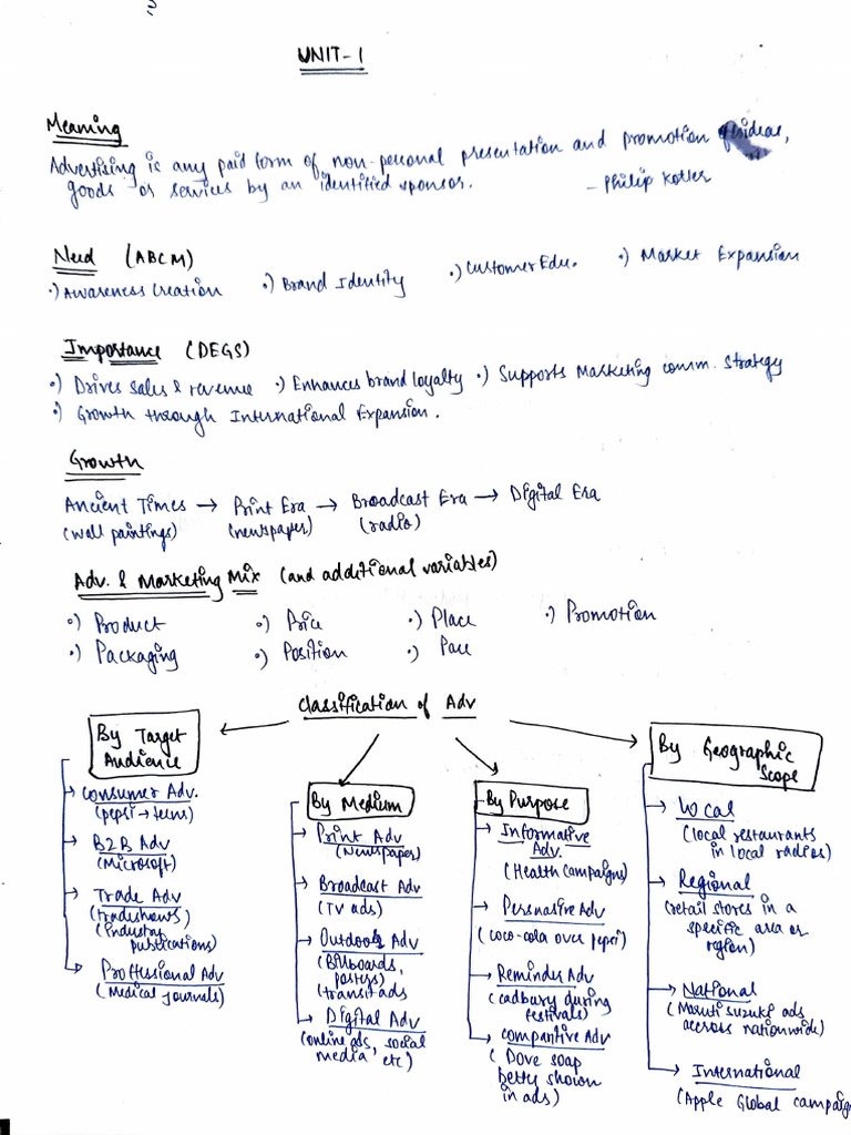 Advertising and Marketing Notes | PDF