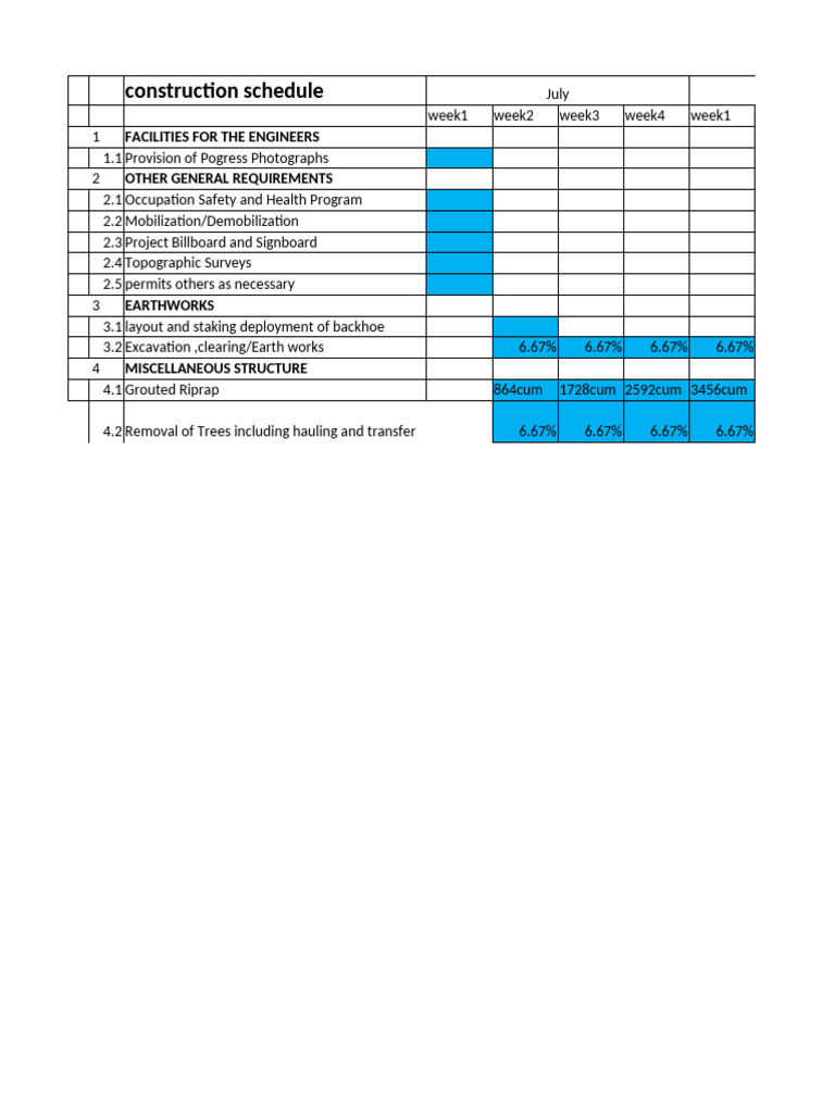 Construction Schedule and Requirements | PDF | Soil