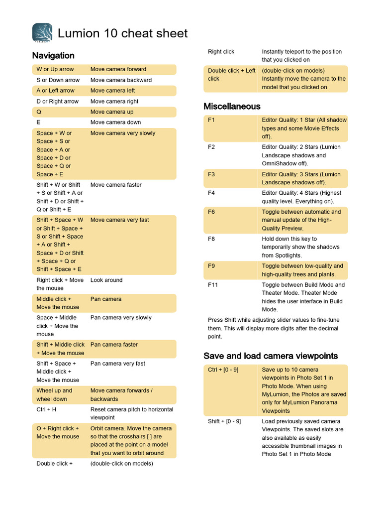 lumion-10-shortcuts | PDF | Camera | Control Key